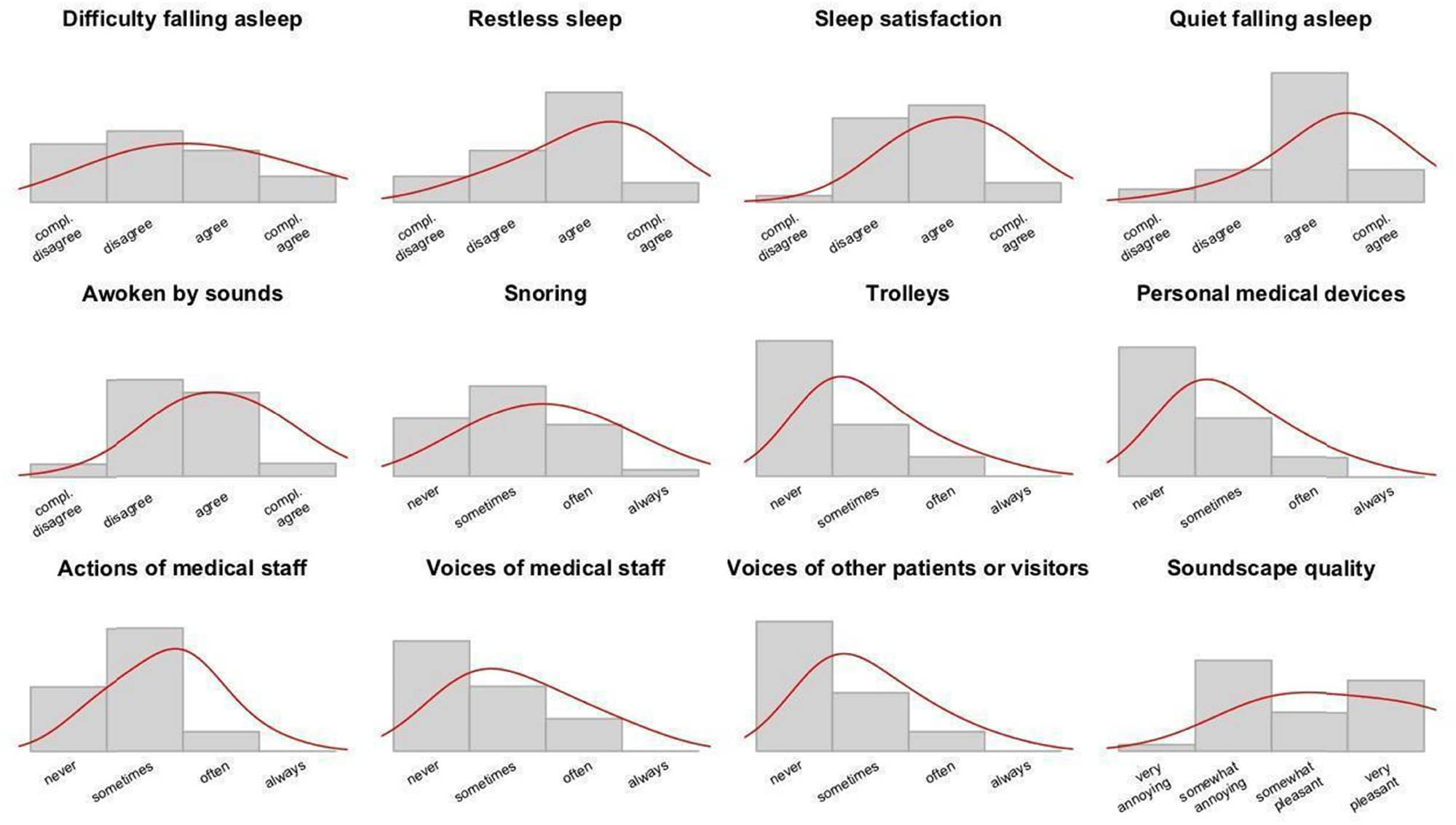 Perceived quality of a nighttime hospital soundscape