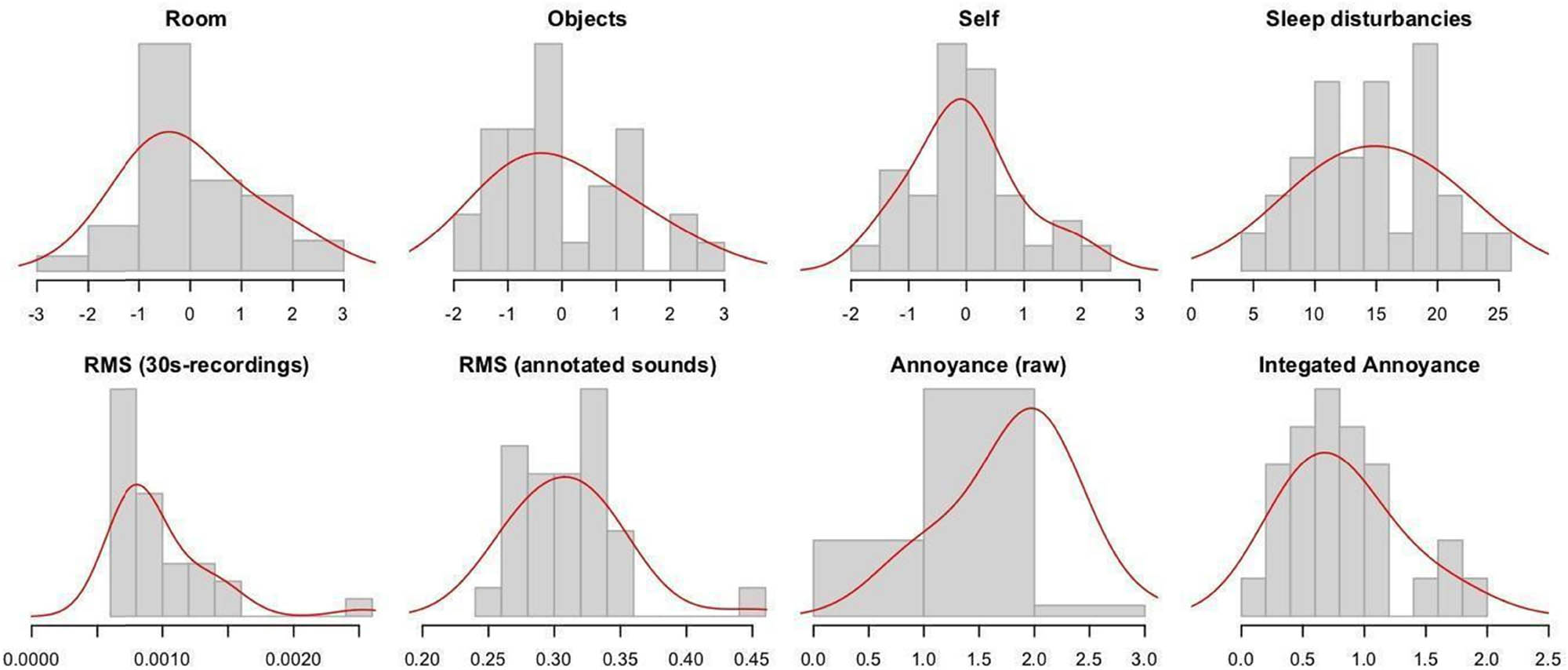 Perceived quality of a nighttime hospital soundscape