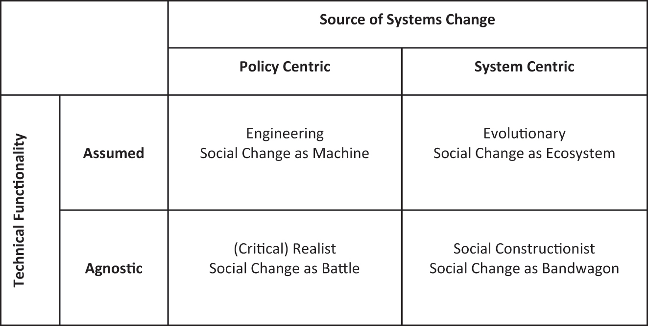 Advancing Global Social Change: Systems Approaches to the Role of ...