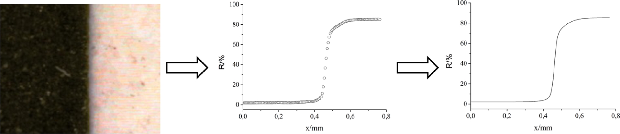 Edge spread function for the paper-ink system