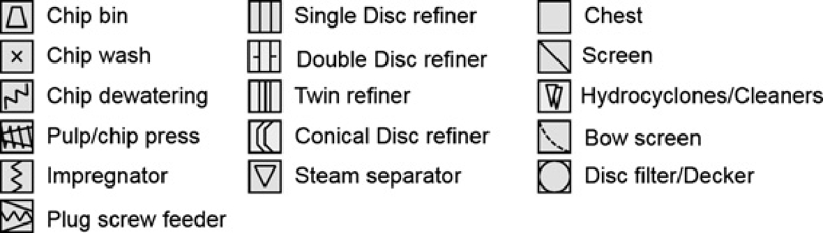 On the development of the refiner mechanical pulping process – a review