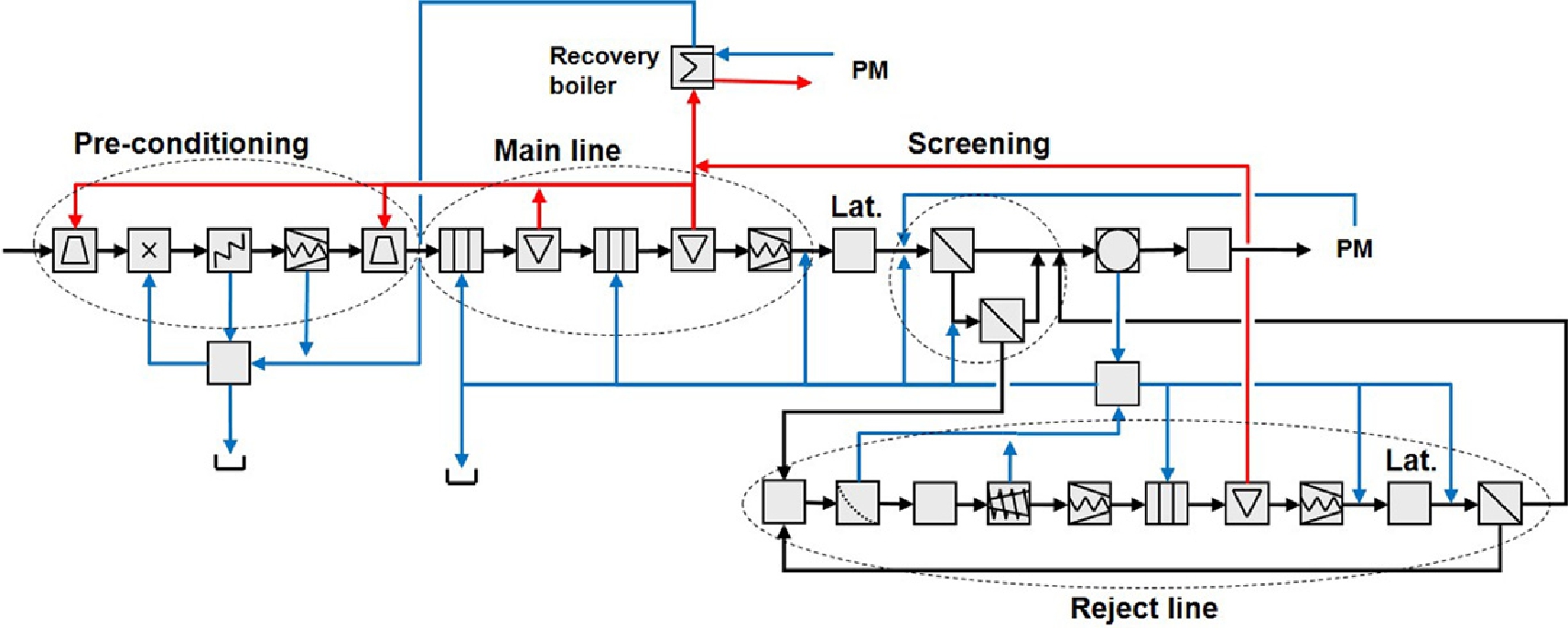 On the development of the refiner mechanical pulping process – a review