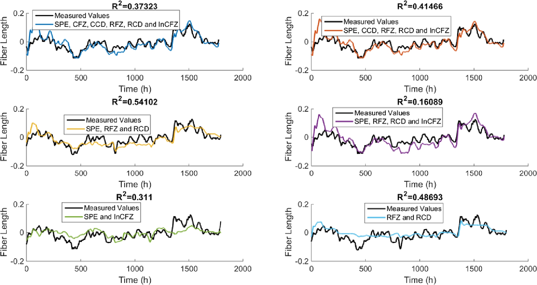 On the modeling of pulp properties in CTMP processes