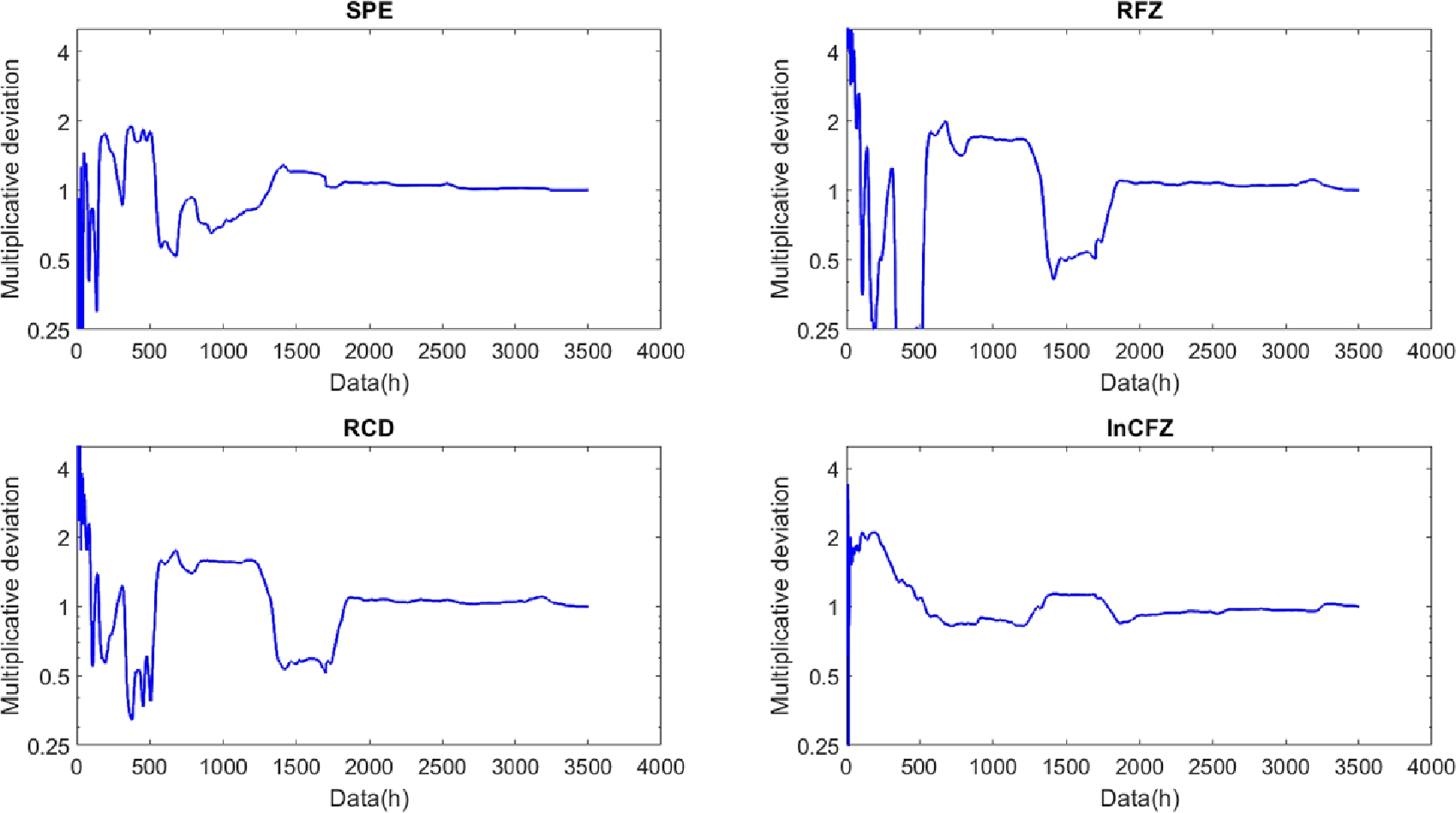 On the modeling of pulp properties in CTMP processes
