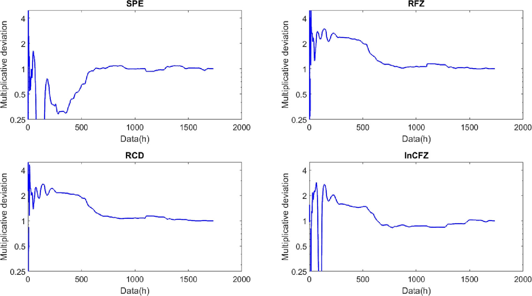On the modeling of pulp properties in CTMP processes