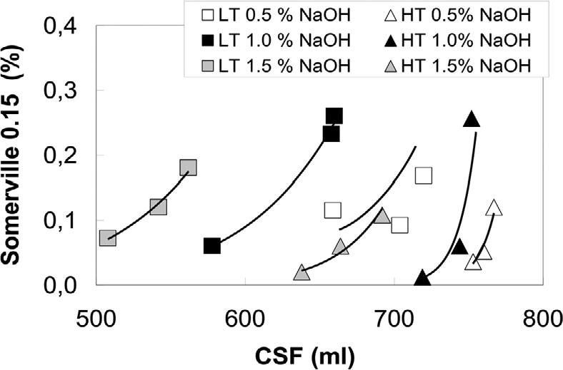 Aspects on bond strength in sheet structures from TMP and CTMP – a review
