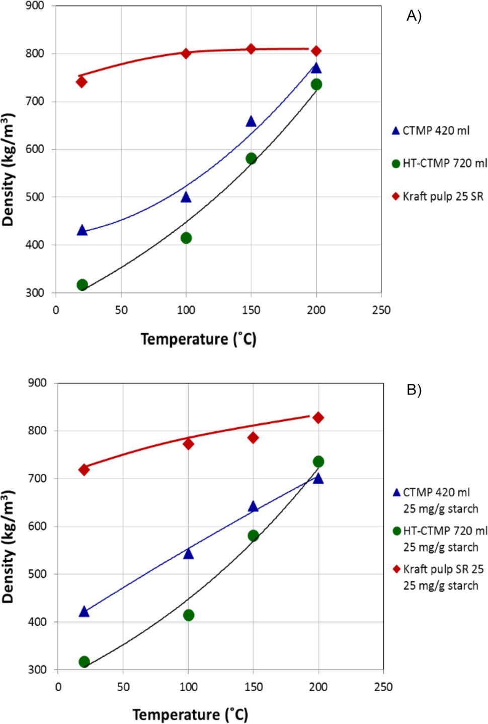 Aspects on bond strength in sheet structures from TMP and...