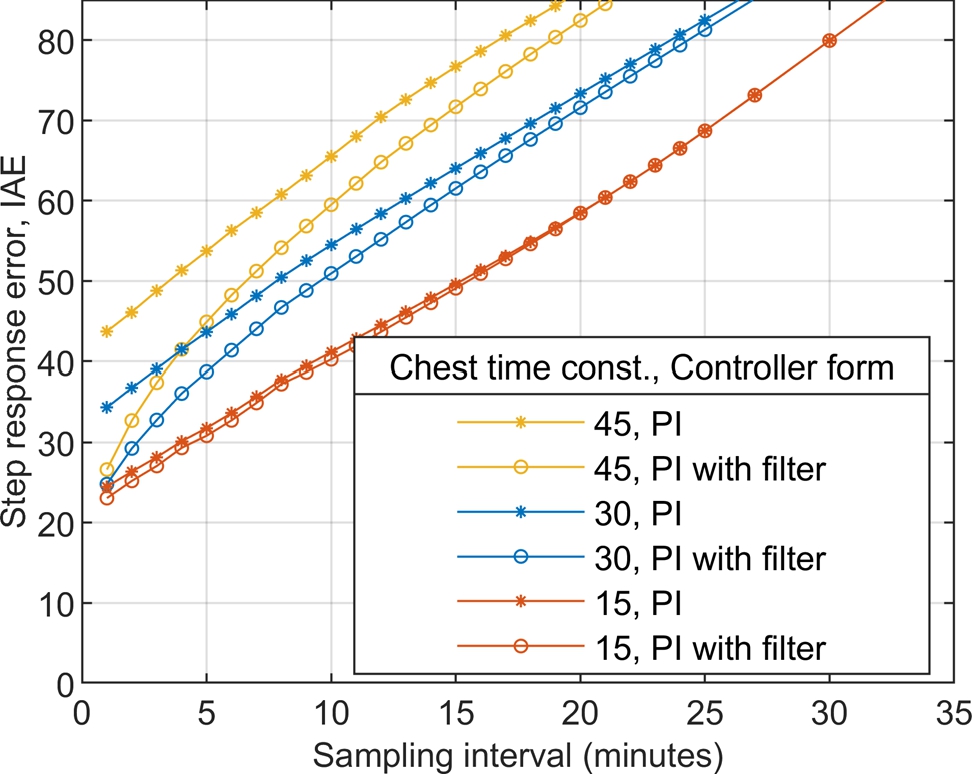 The effect of process design on refiner pulp quality control performance