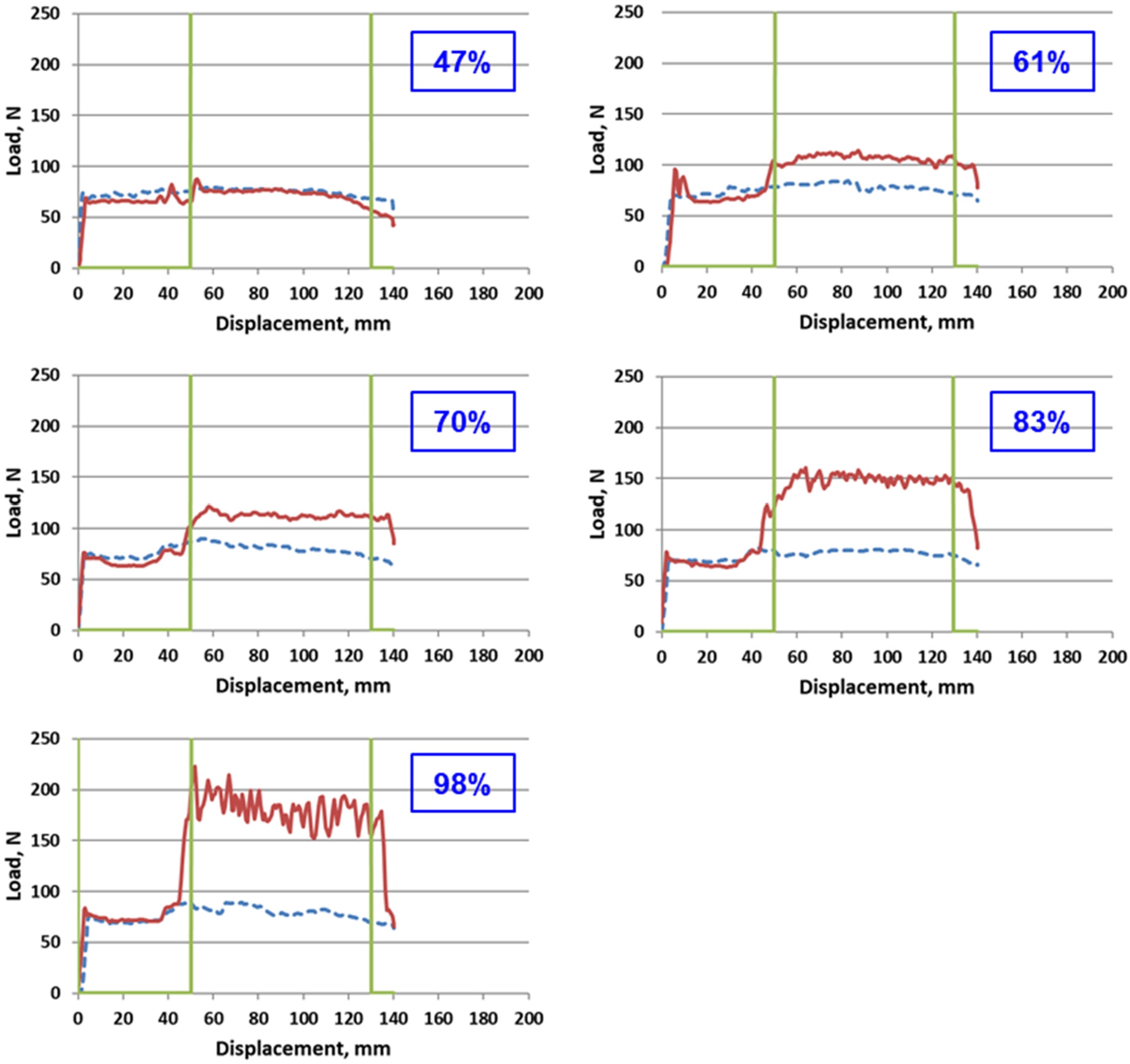Wet creping of paperboard