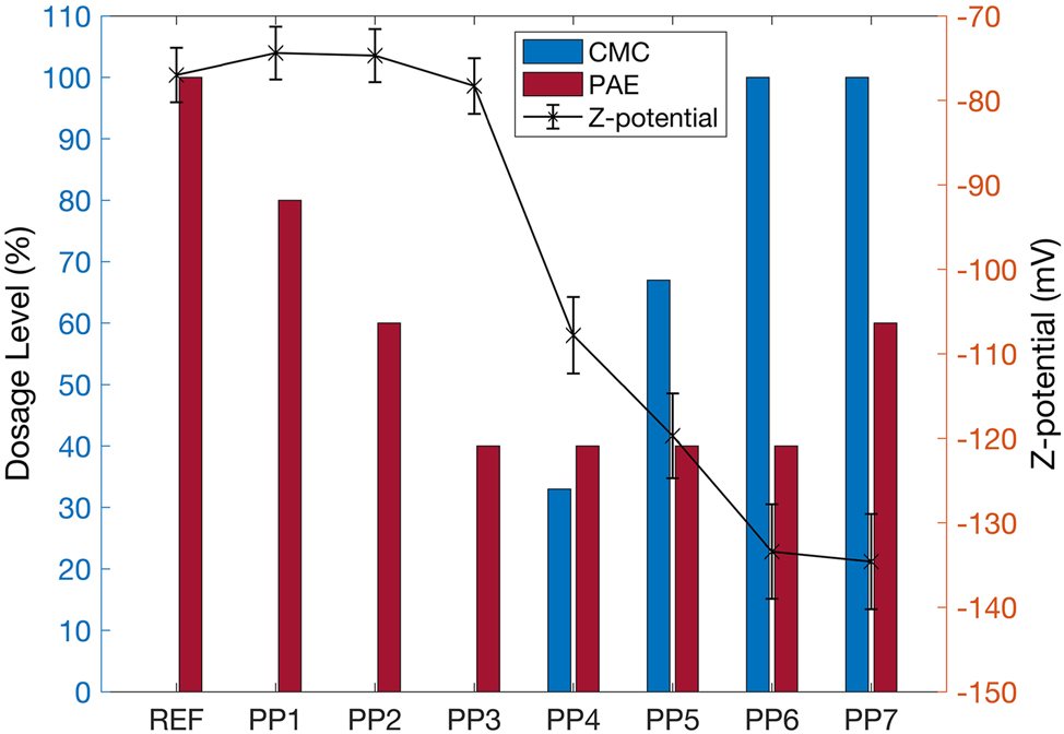Increased recyclability of wet strengthened liquid packaging board ...