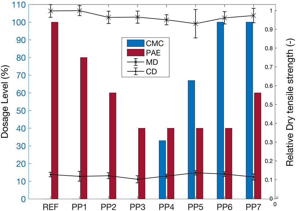 Increased recyclability of wet strengthened liquid packaging board ...
