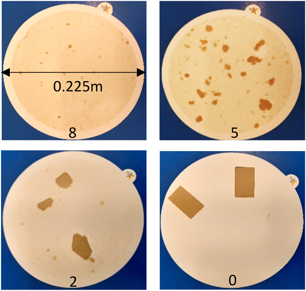 Water-dispersible paper for packaging applications – balancing material ...
