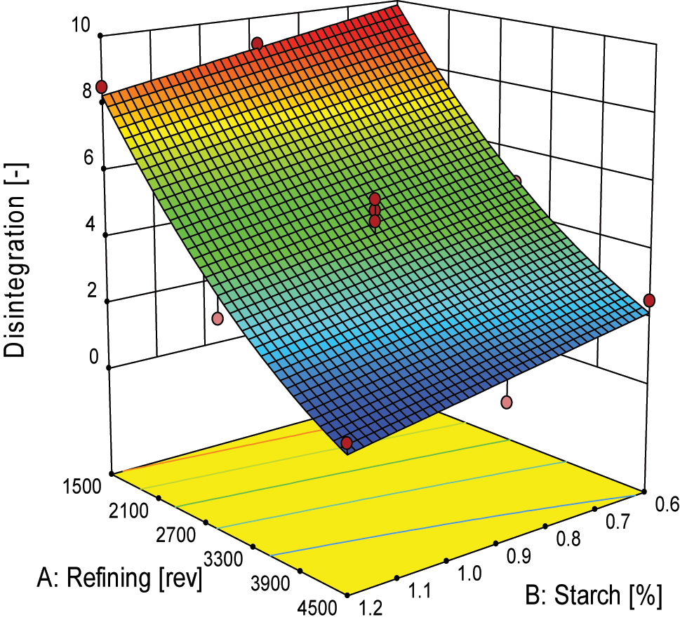 Water-dispersible paper for packaging applications – balancing material ...