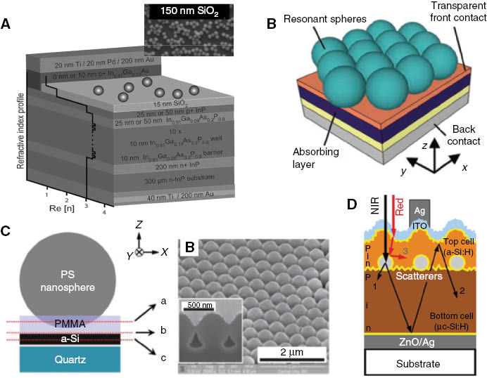 Nanophotonics silicon solar cells: status and future challenges