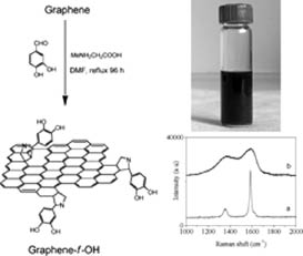Synthesis and functionalization of graphene and application in electrochemical biosensing