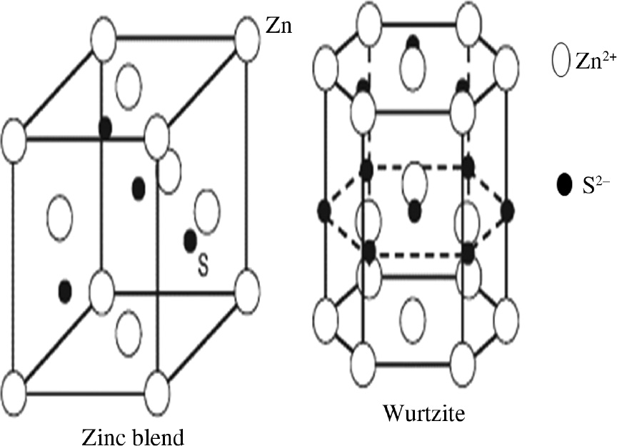 Nanostructure and nanomaterial characterization, growth mechanisms, and ...