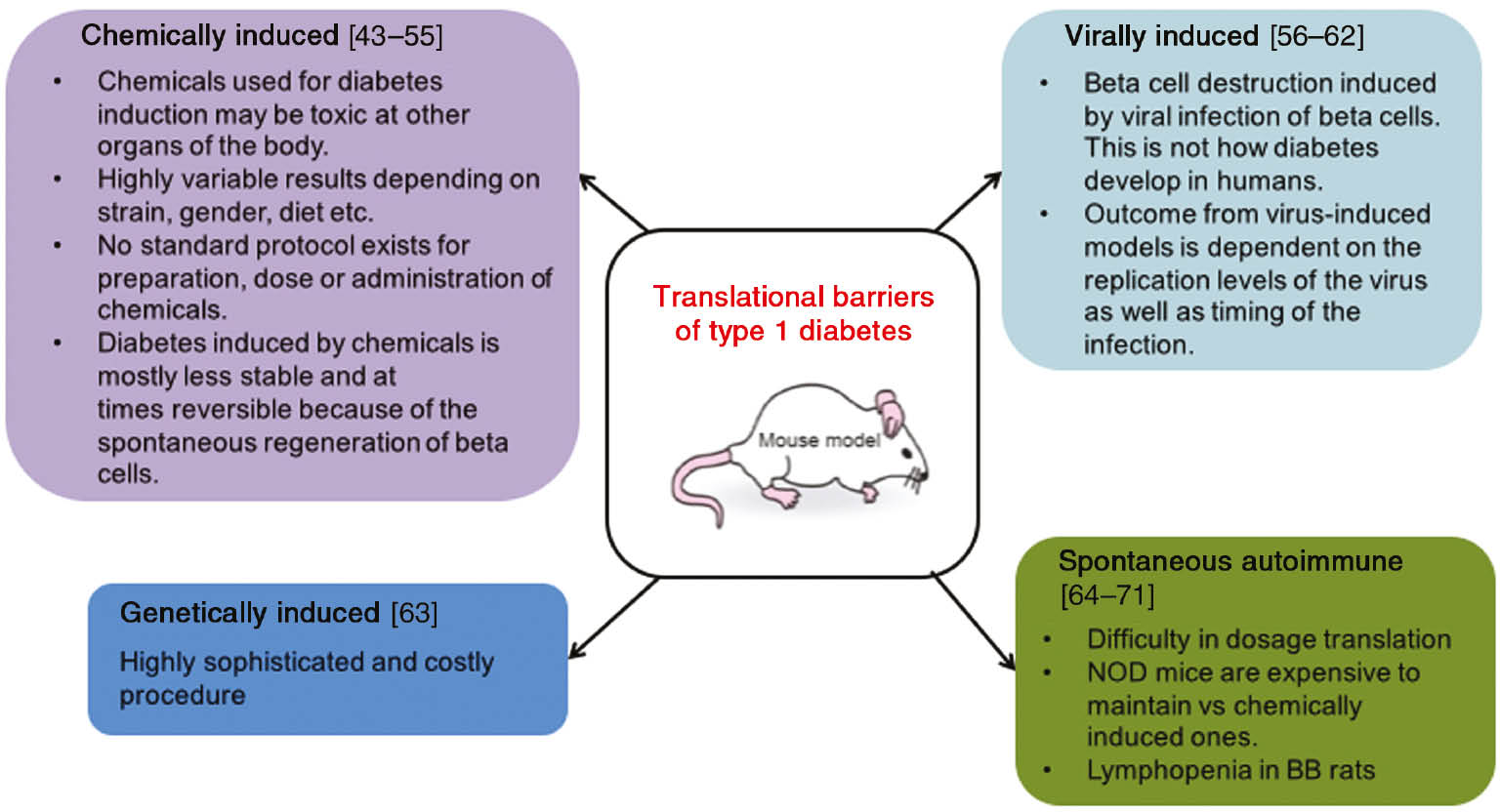 Analyzing polymeric nanofibrous scaffold performances in diabetic ...