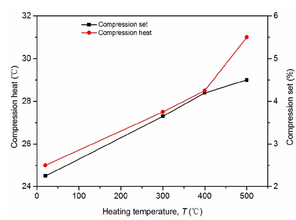 On factors affecting surface free energy of carbon black for ...