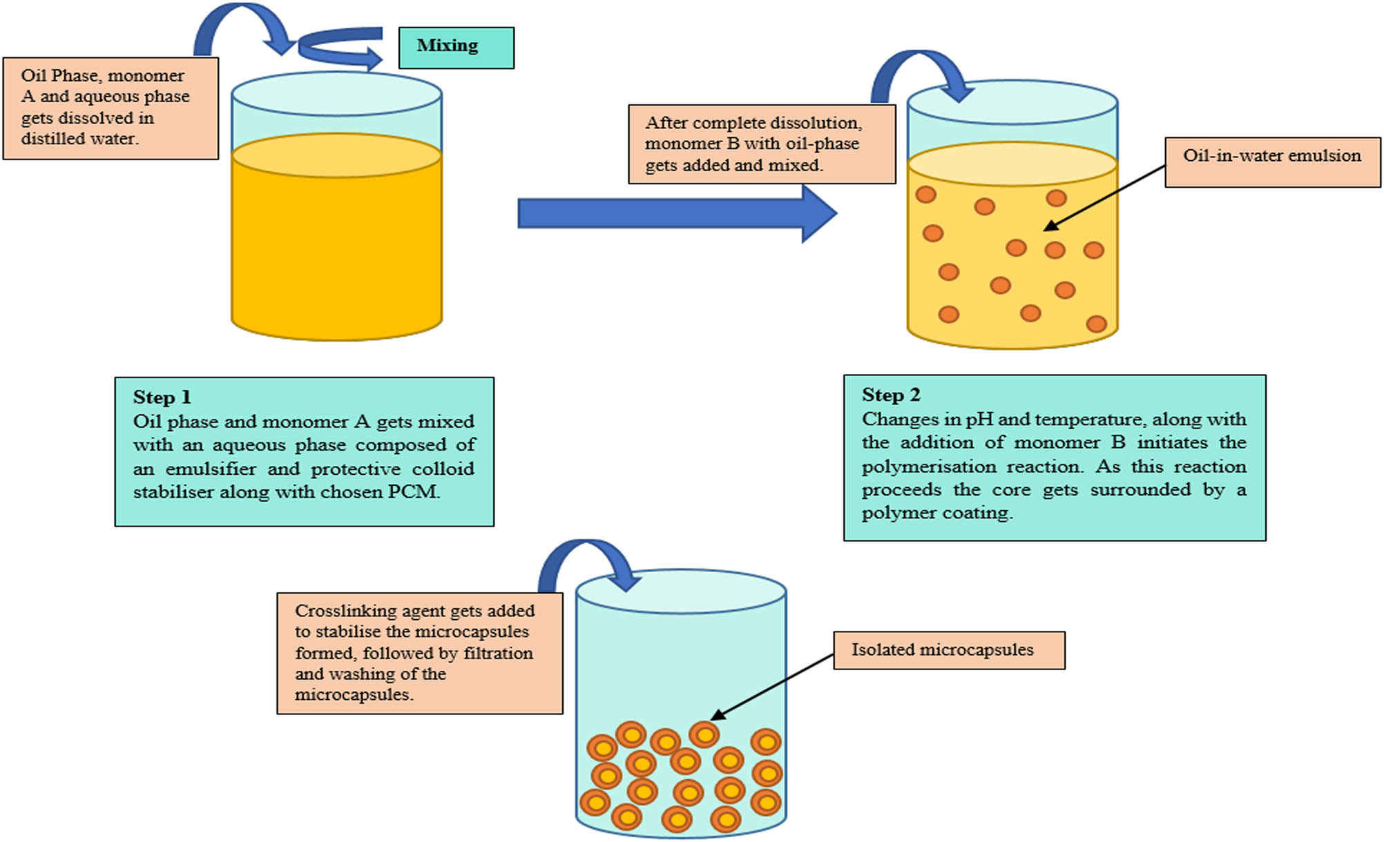 Phase change materials for building construction: An overview of nano ...