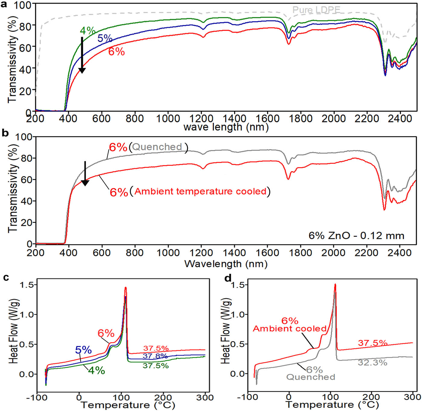 Transparent ultraviolet-shielding composite films made from dispersing ...