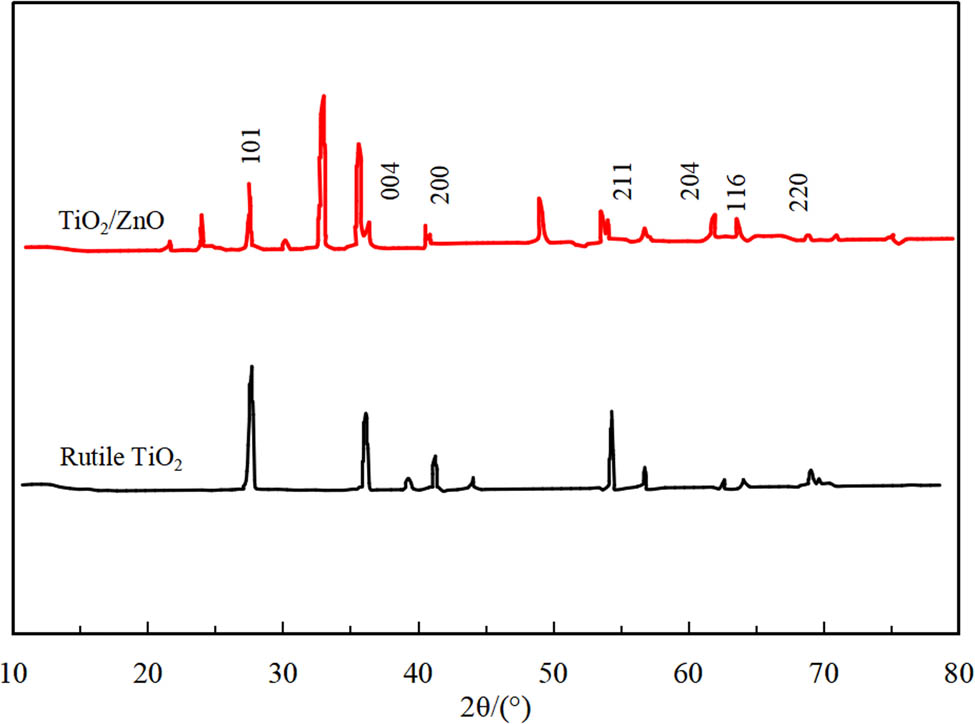 Fabrication of Ag/ZnO hollow nanospheres and cubic TiO2/ZnO ...