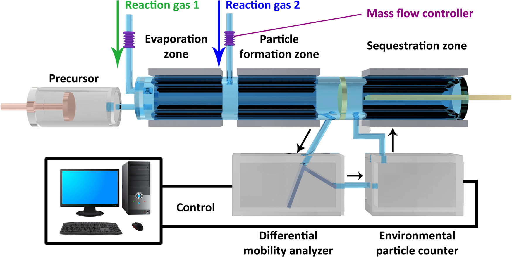 TiO2 aerogel composite high-efficiency photocatalysts for environmental ...