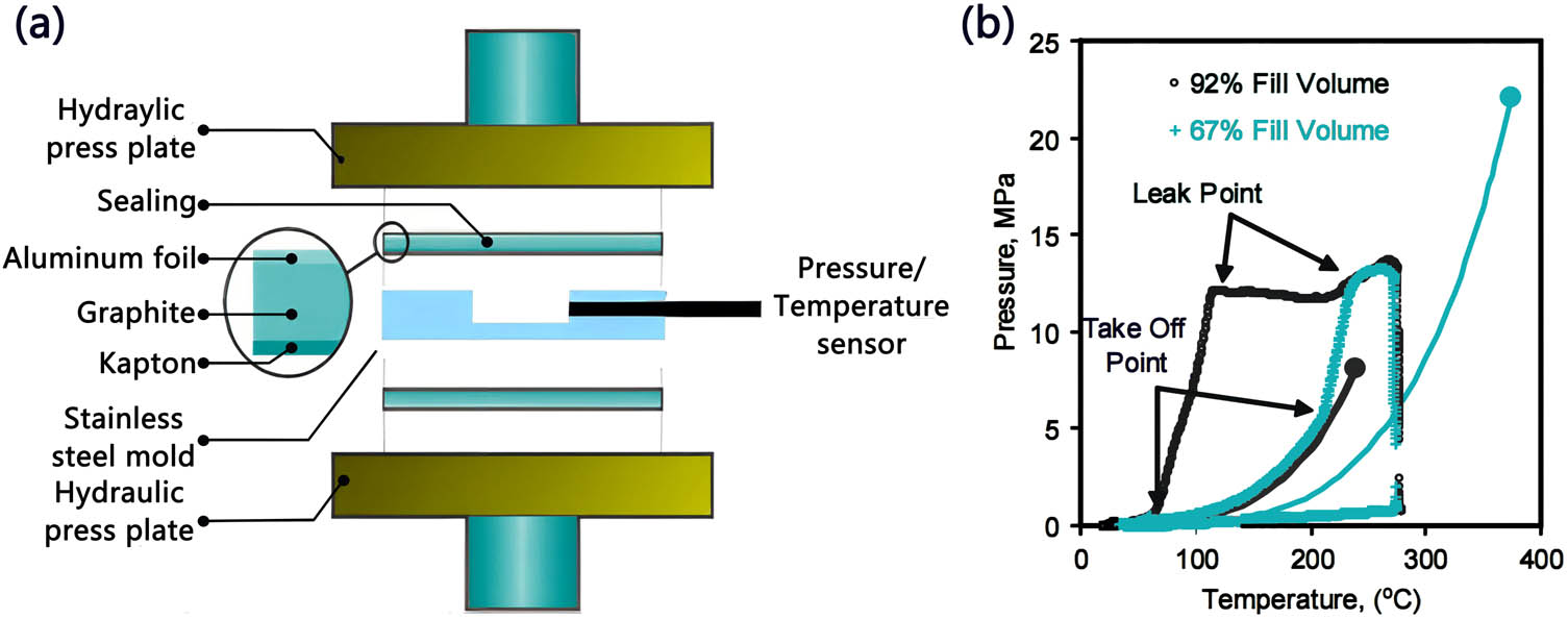 TiO2 aerogel composite high-efficiency photocatalysts for environmental ...
