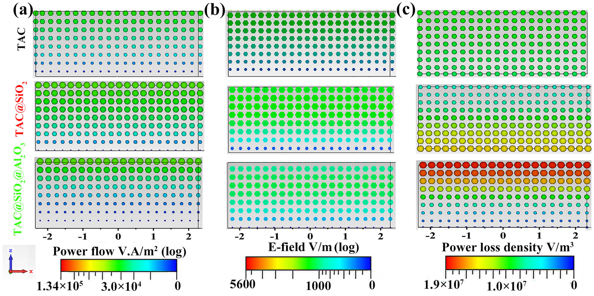 Multi-core/shell SiO2@Al2O3 nanostructures deposited on Ti3AlC2 to enhance high-temperature ...
