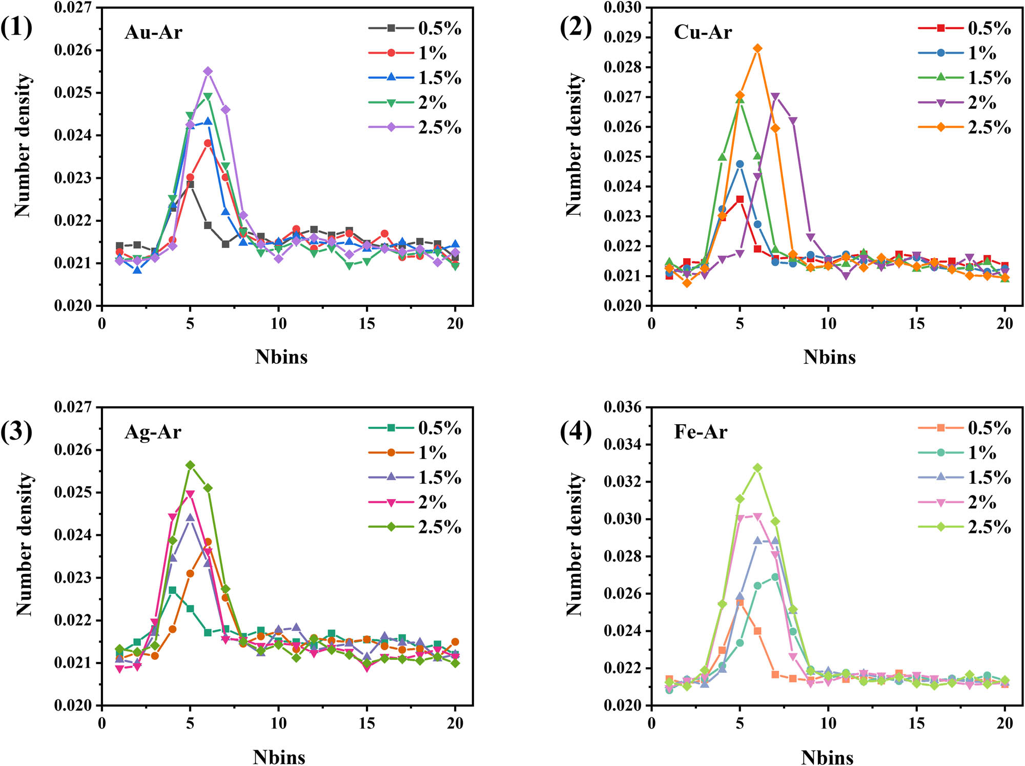 Investigation of different nanoparticles properties on the thermal ...