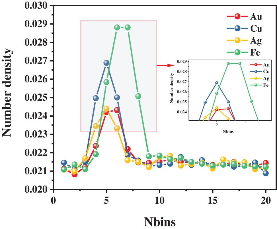 Investigation of different nanoparticles properties on the thermal ...