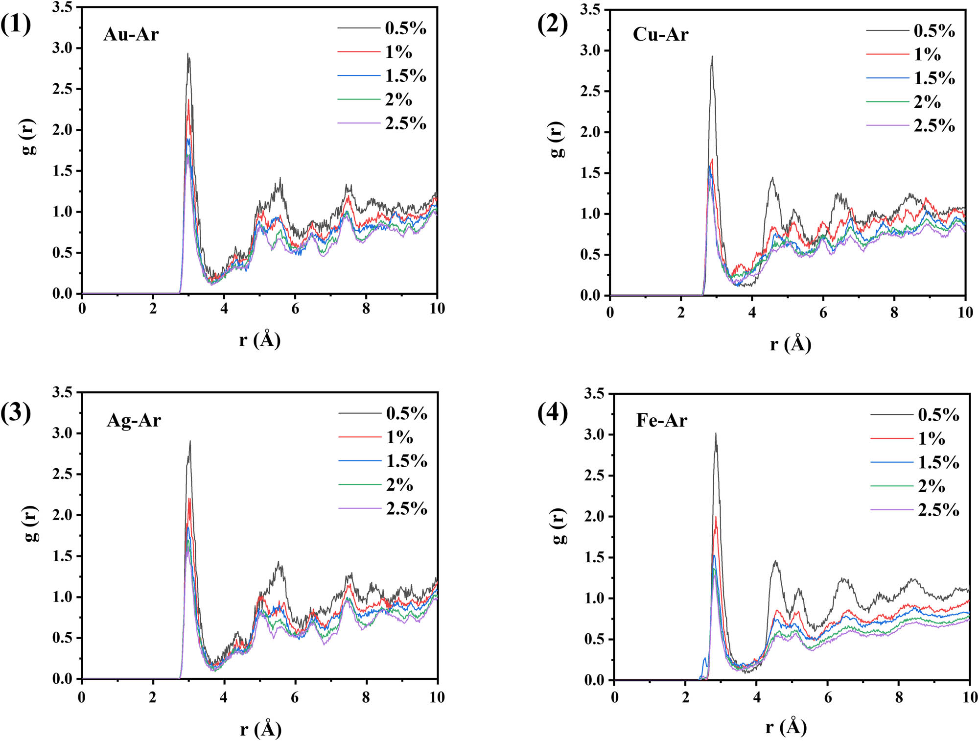 Investigation of different nanoparticles properties on the thermal ...