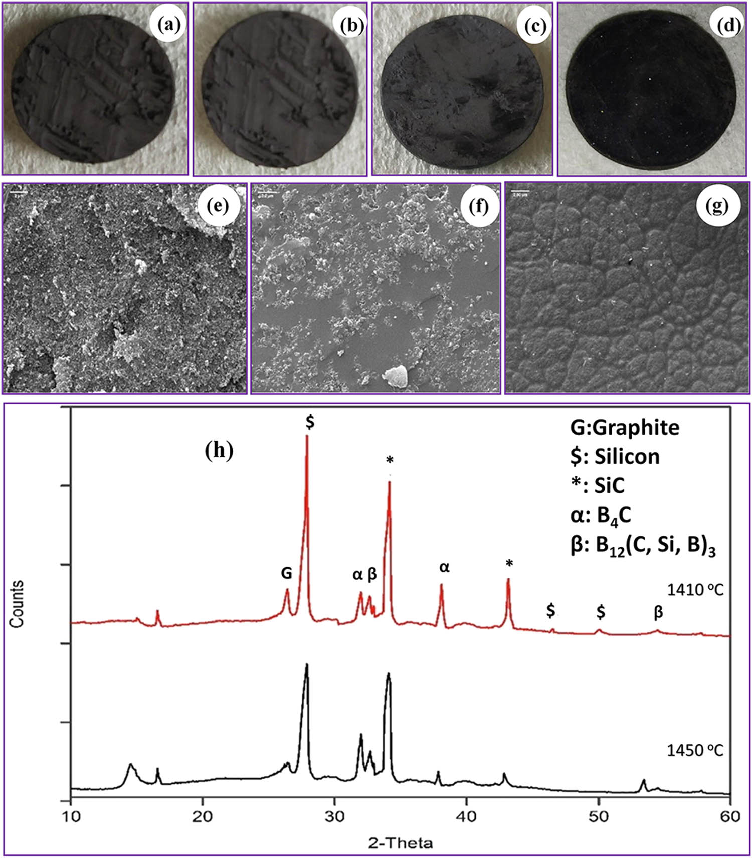 Current status of synthesis and consolidation strategies for thermo ...