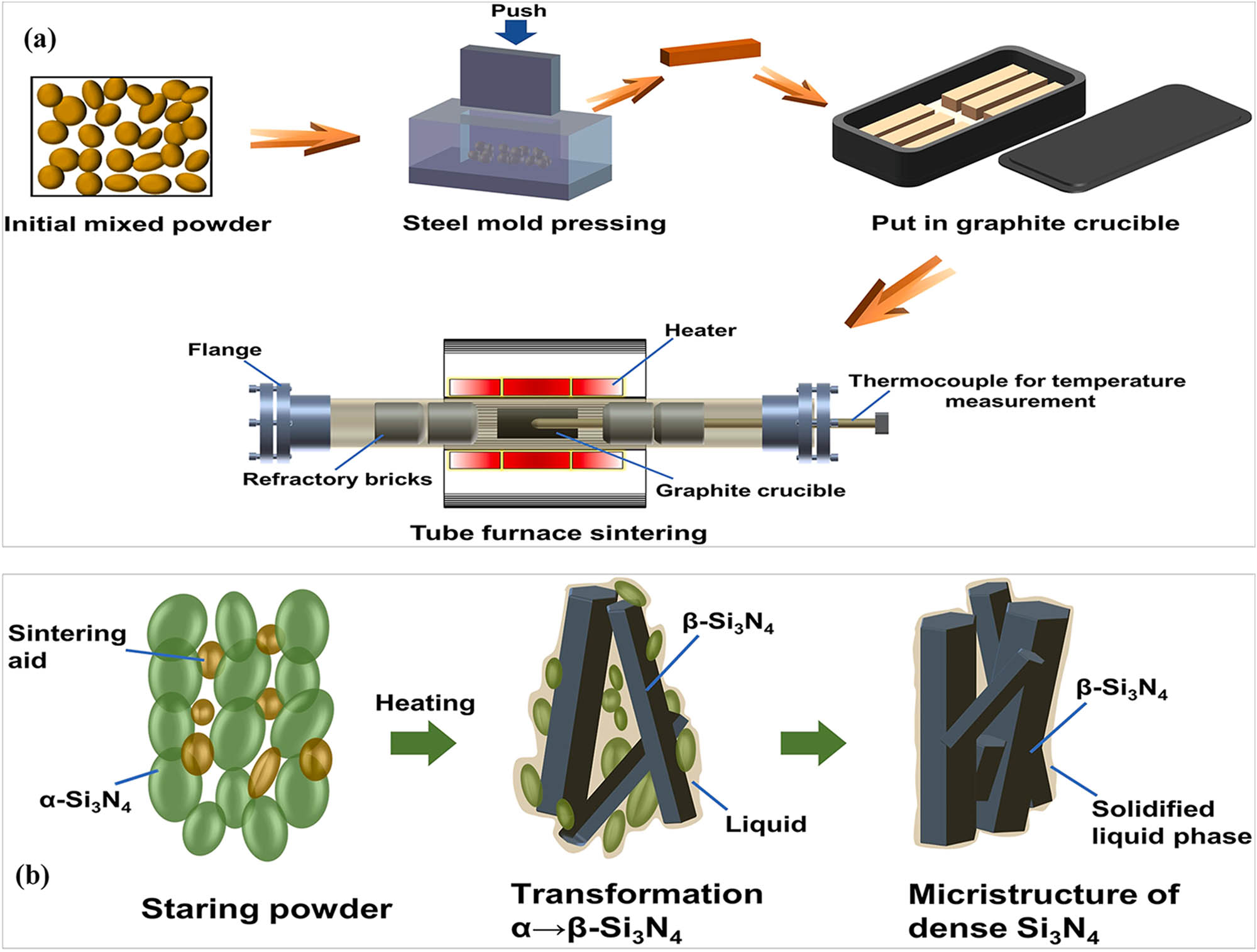 Current status of synthesis and consolidation strategies for thermo ...