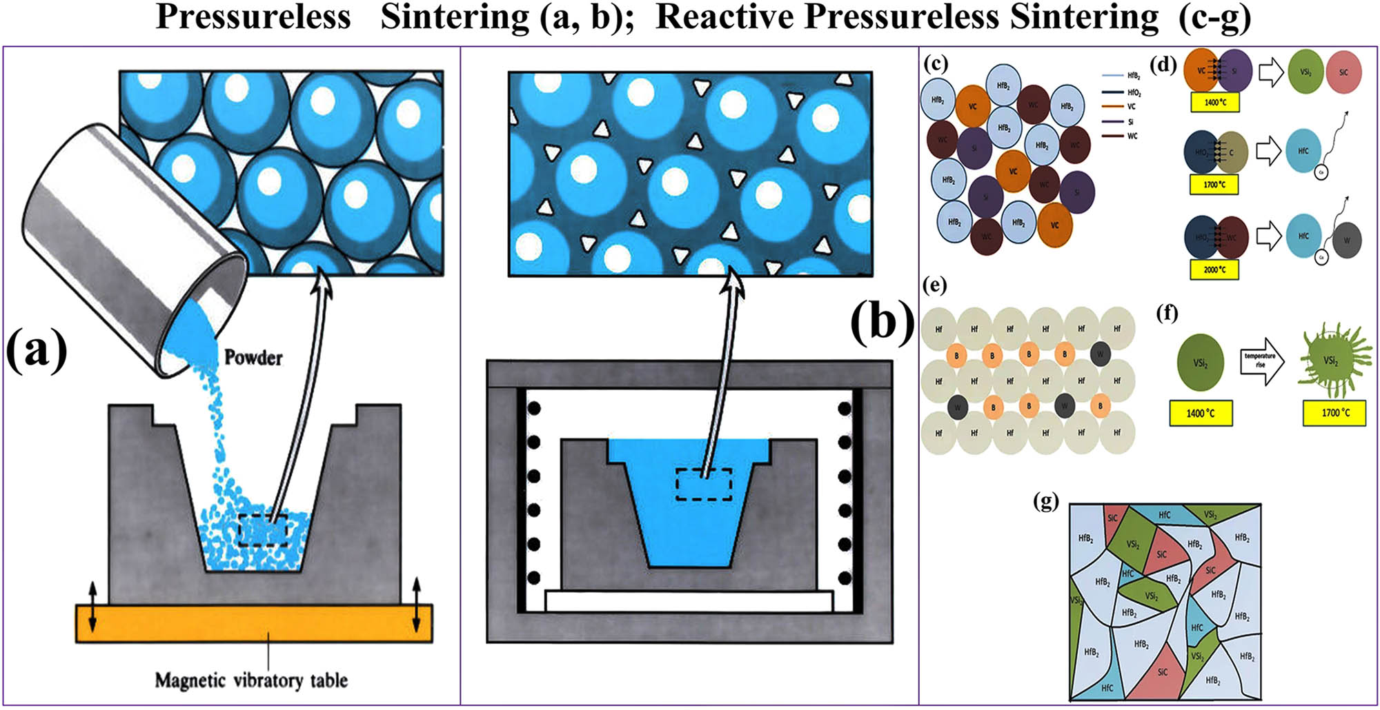 Current status of synthesis and consolidation strategies for thermo ...