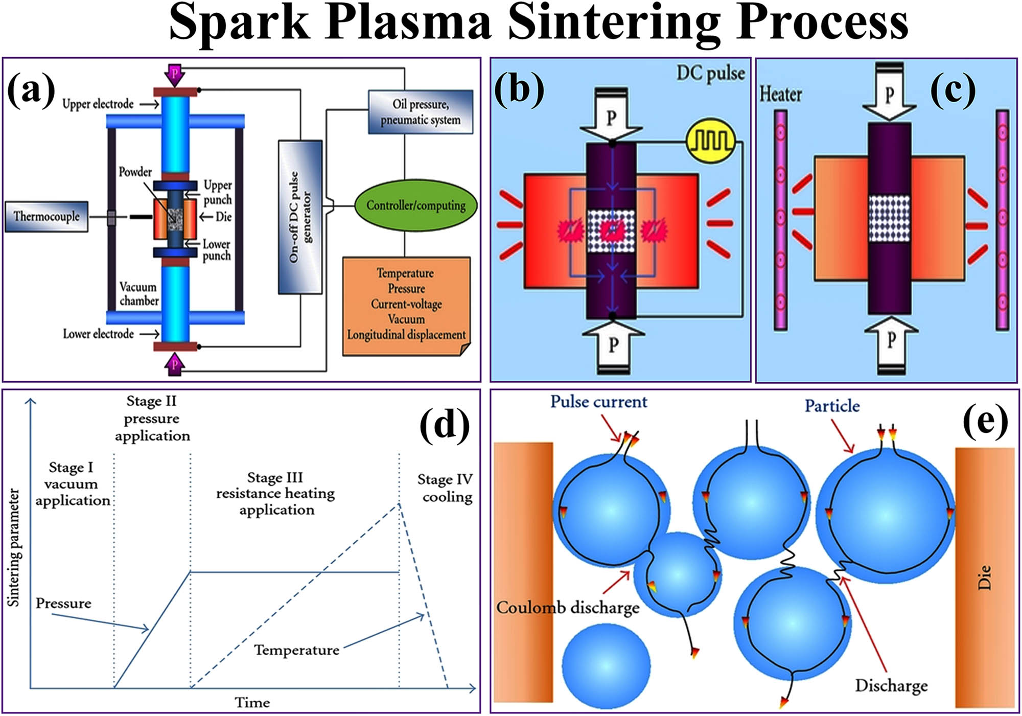 Current status of synthesis and consolidation strategies for thermo ...