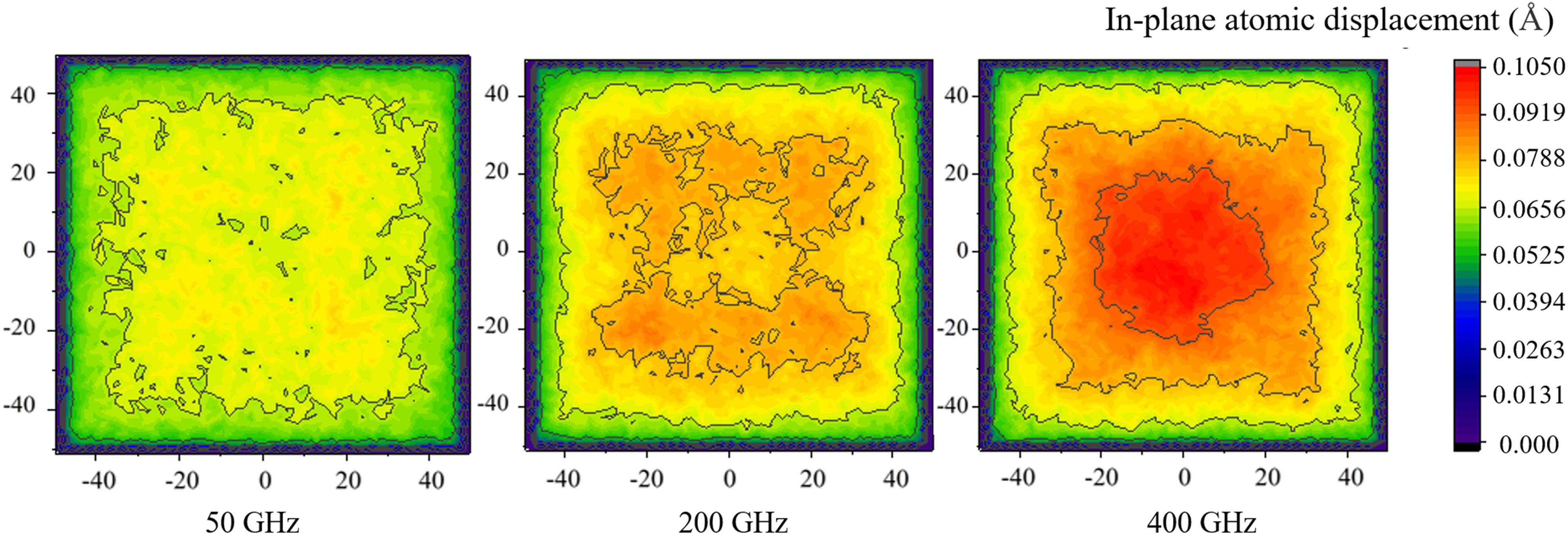 Molecular dynamics study on dynamic interlayer friction of graphene and ...