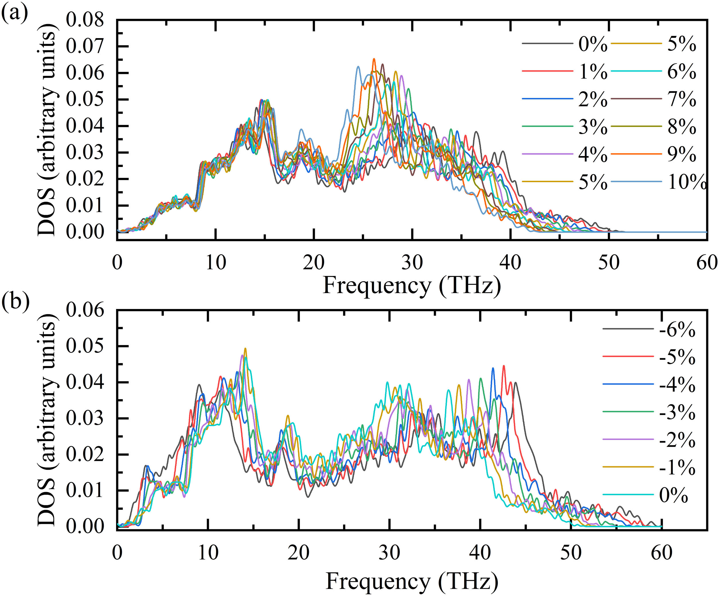 Molecular dynamics study on dynamic interlayer friction of graphene and ...