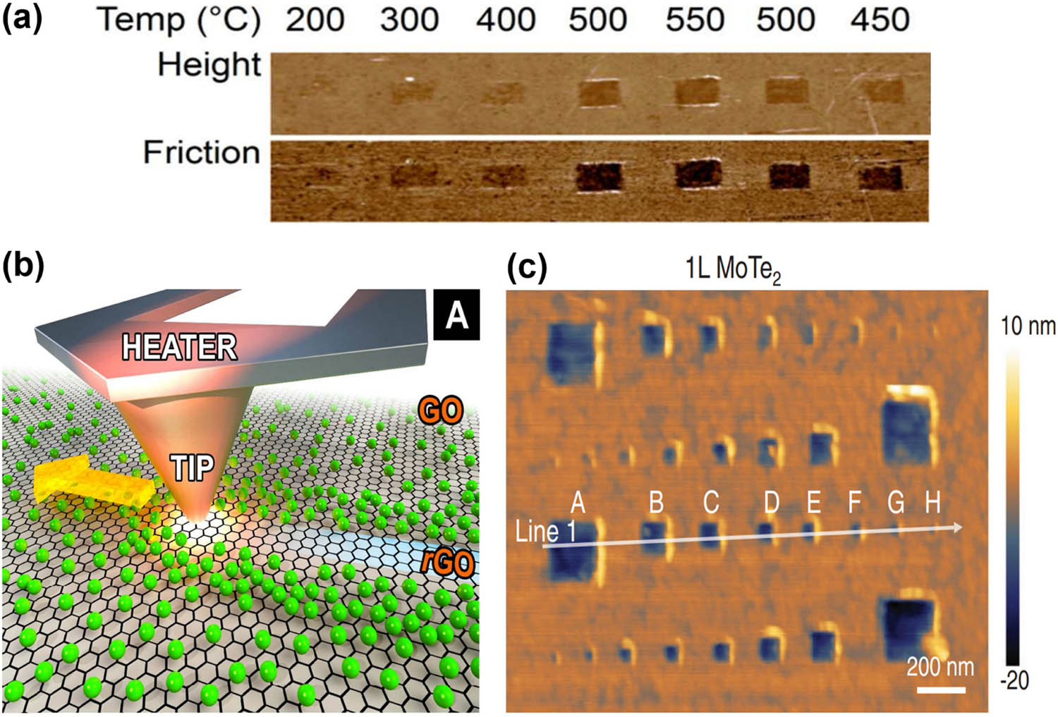 Research on AFM tip-related nanofabrication of two-dimensional materials