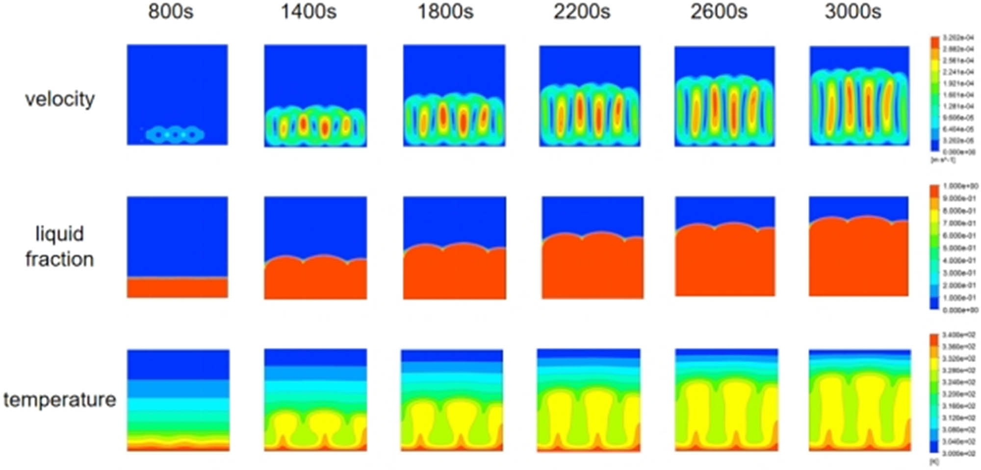 Enhancing the performance of thermal energy storage by adding nano ...
