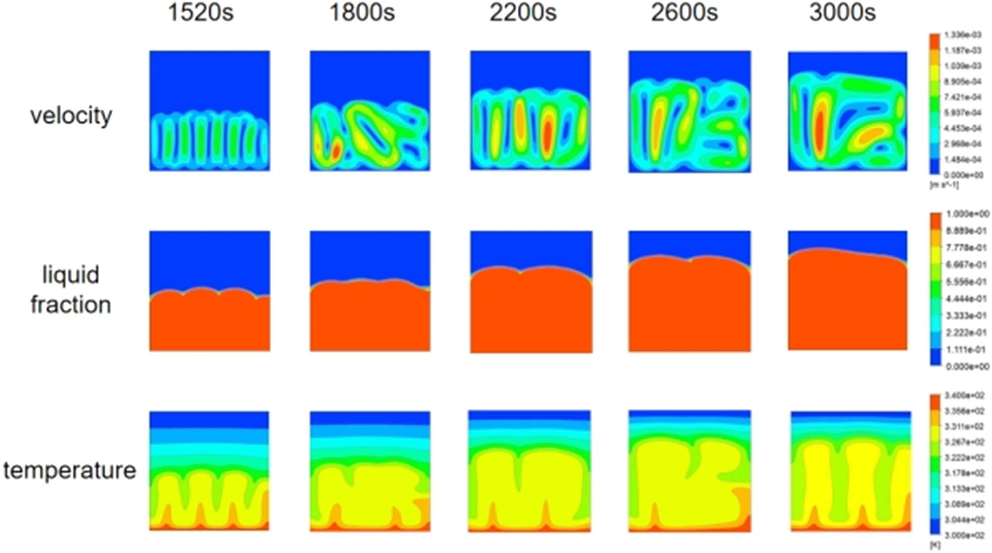 Enhancing the performance of thermal energy storage by adding nano-particles with paraffin phase ...