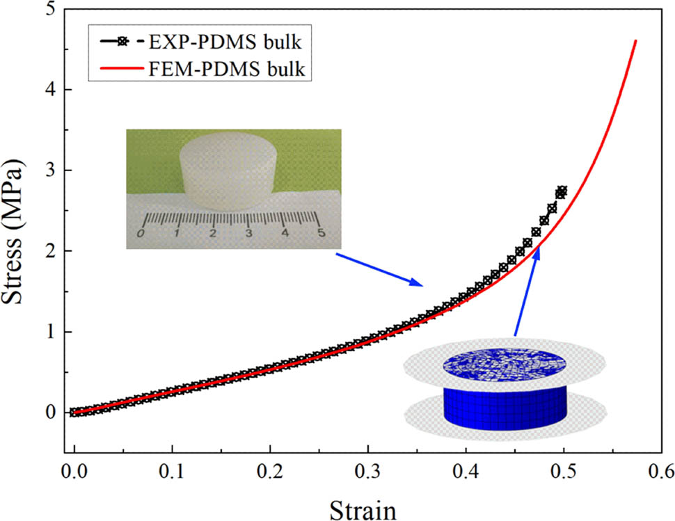 Structure–mechanical property relationships of 3D-printed porous ...