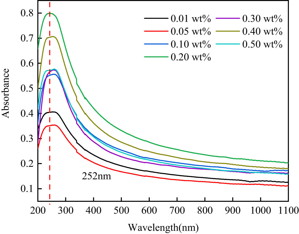 Electrostatic self-assembly effect of Fe3O4 nanoparticles on ...