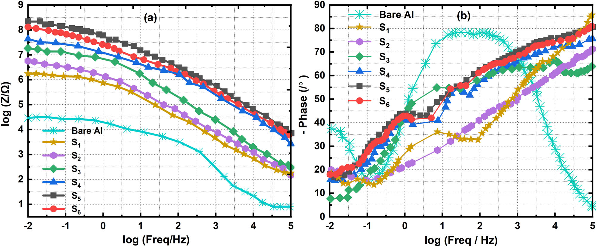 Incorporating GO in PI matrix to advance nanocomposite coating: An ...