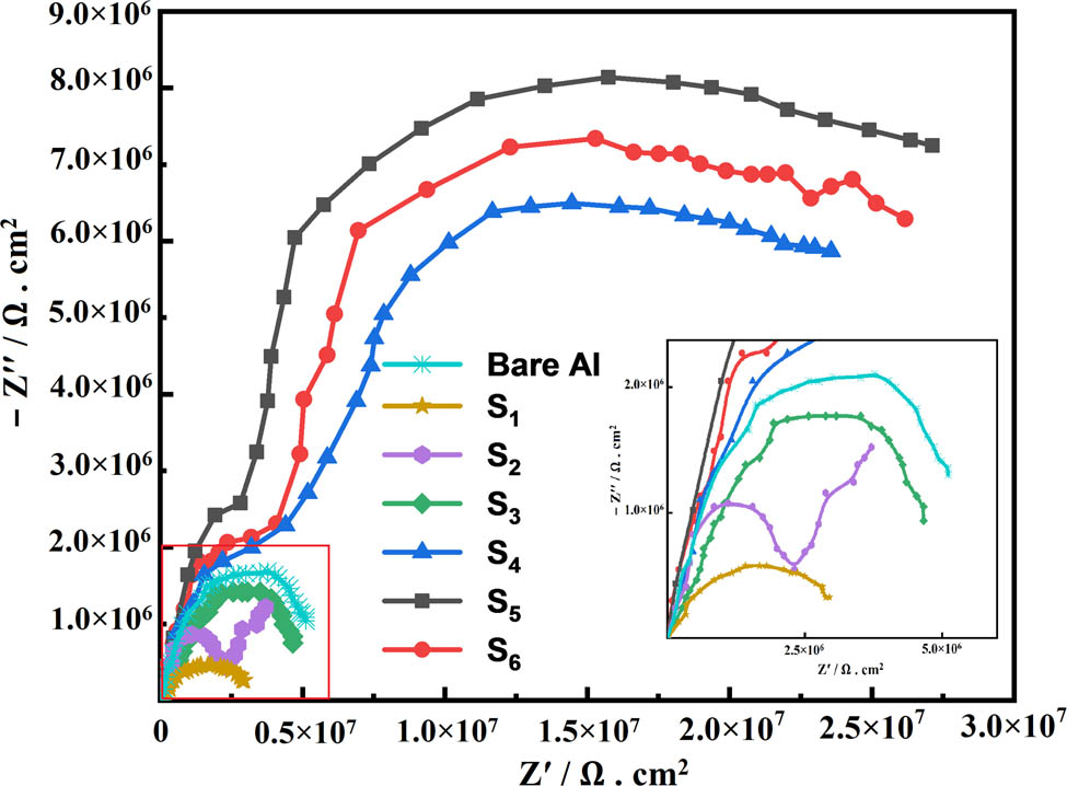 Incorporating GO in PI matrix to advance nanocomposite coating: An ...