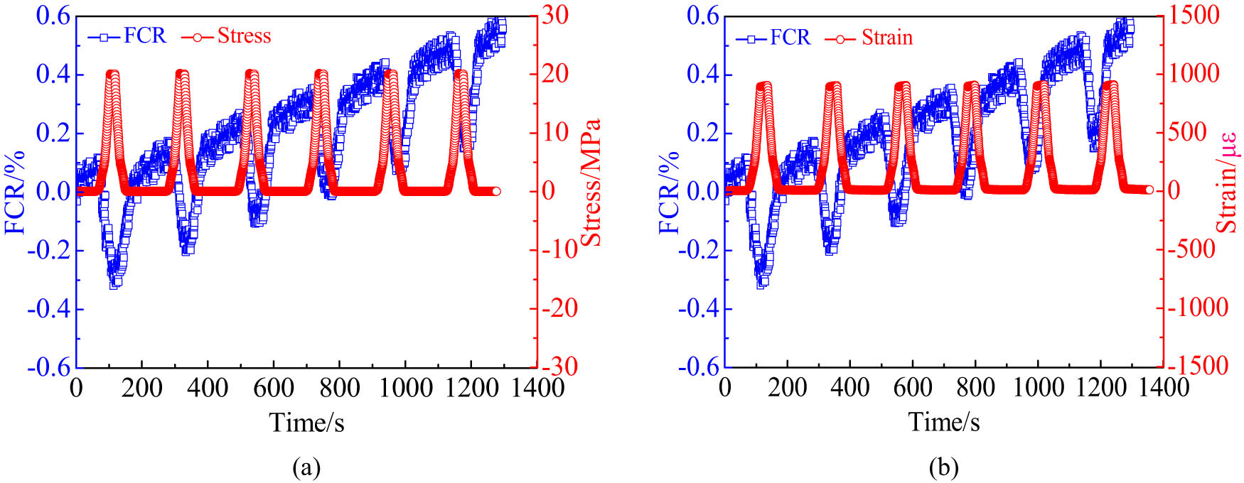 Cementitious composites modified by nanocarbon fillers with cooperation ...