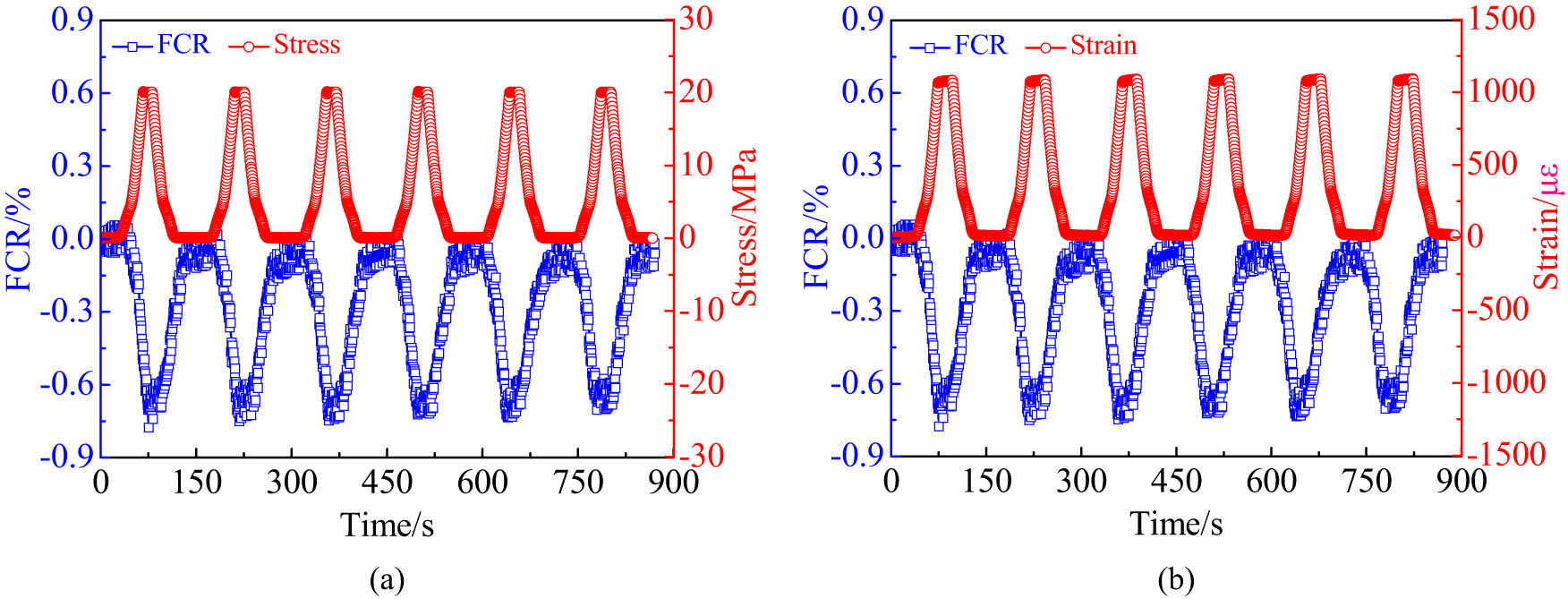 Cementitious composites modified by nanocarbon fillers with cooperation ...