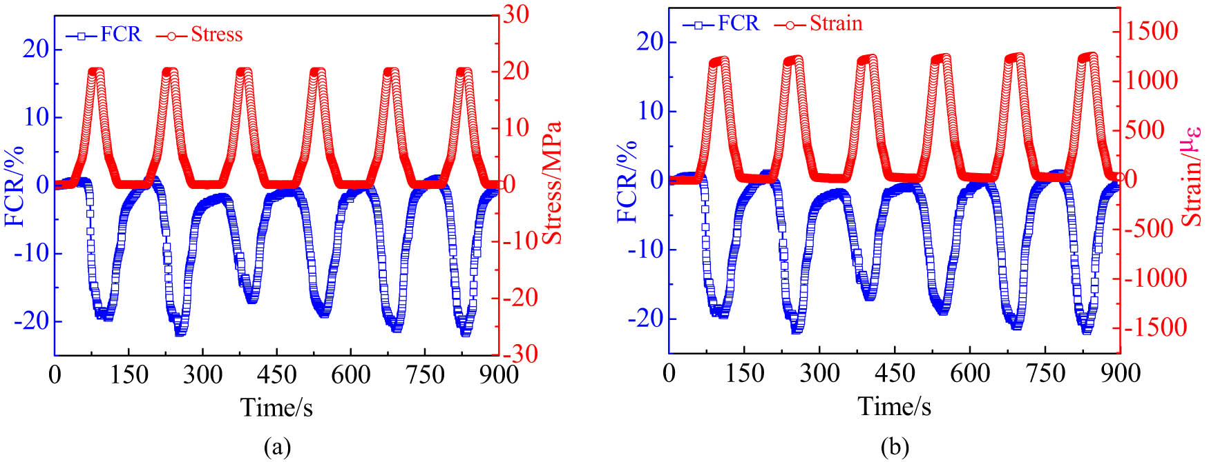 Cementitious composites modified by nanocarbon fillers with cooperation ...