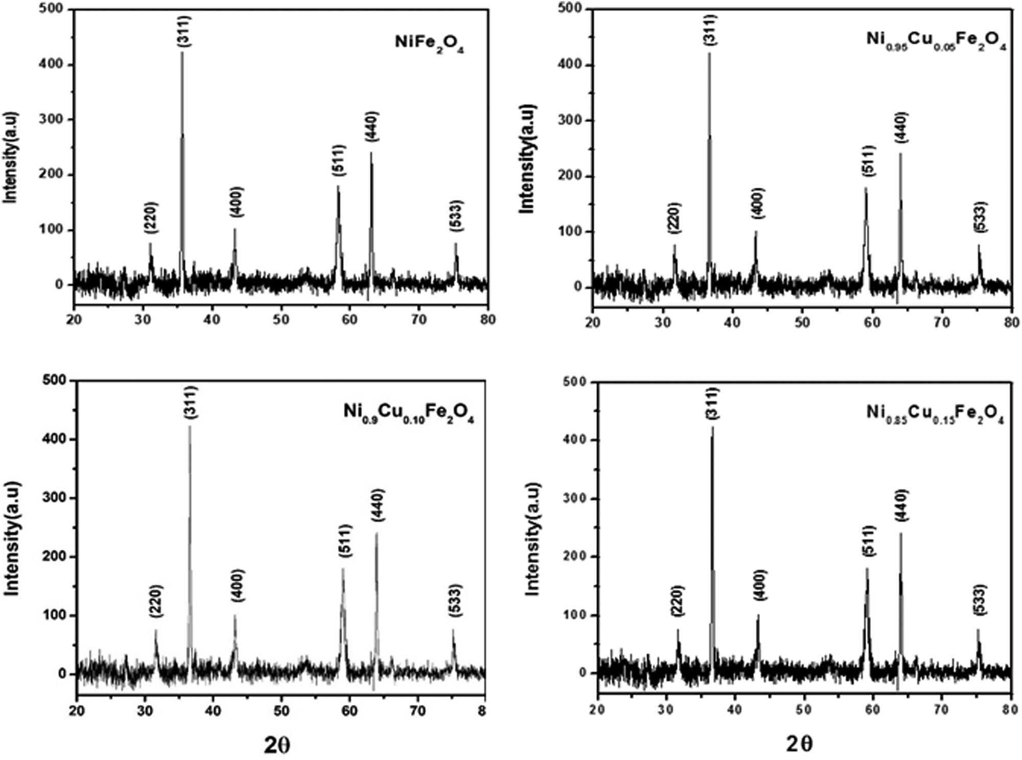Tuning structural and electrical properties of Co-precipitated and Cu ...