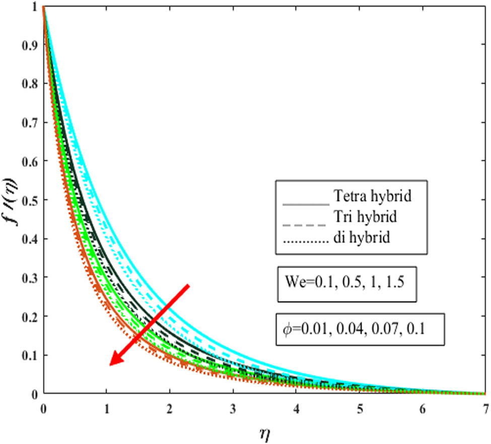 Exploration of irreversibility process and thermal energy of a tetra ...