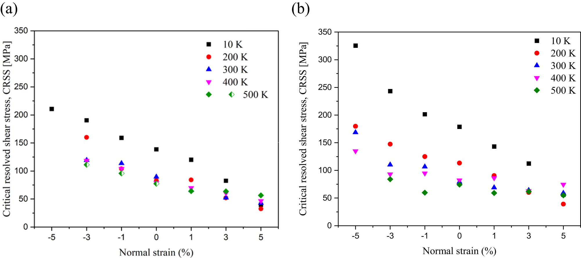 Effects of normal strain on pyramidal I and II 〈c + a〉 screw ...